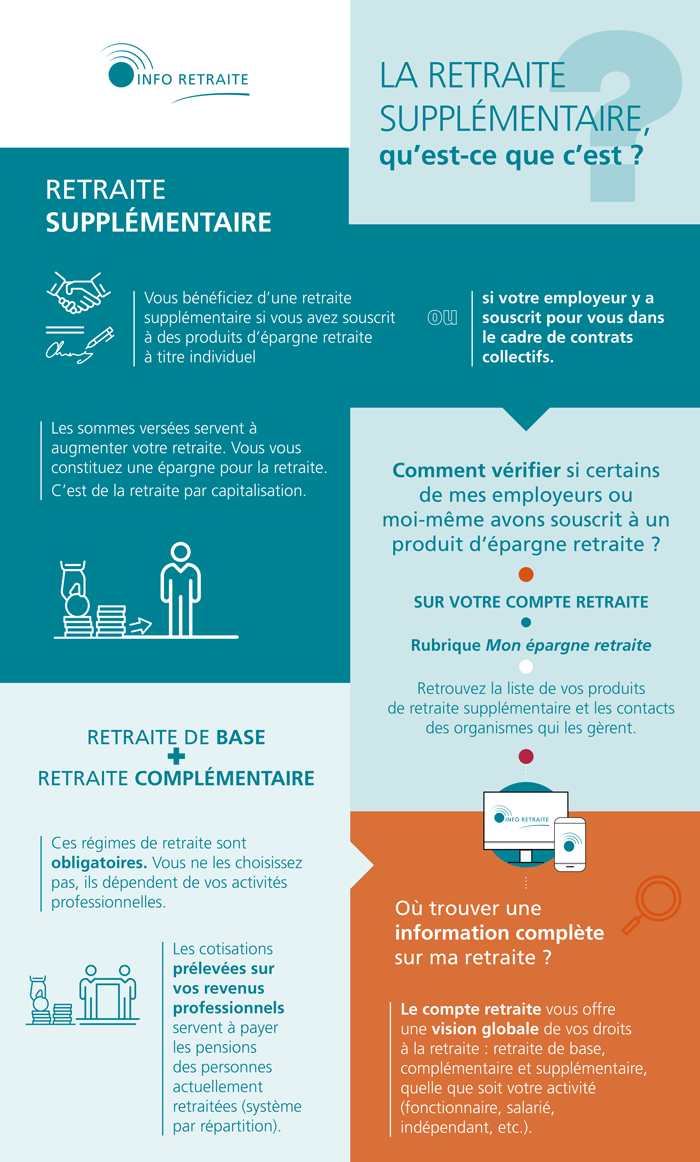 Info Retraite - Epargne retraite